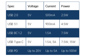 Type-C PD充电简介+UFP DFP DRP USB PD - 亚马虎
