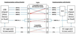 USB Type-C 是什么？关于CC正反插检测和设计 - 亚马虎